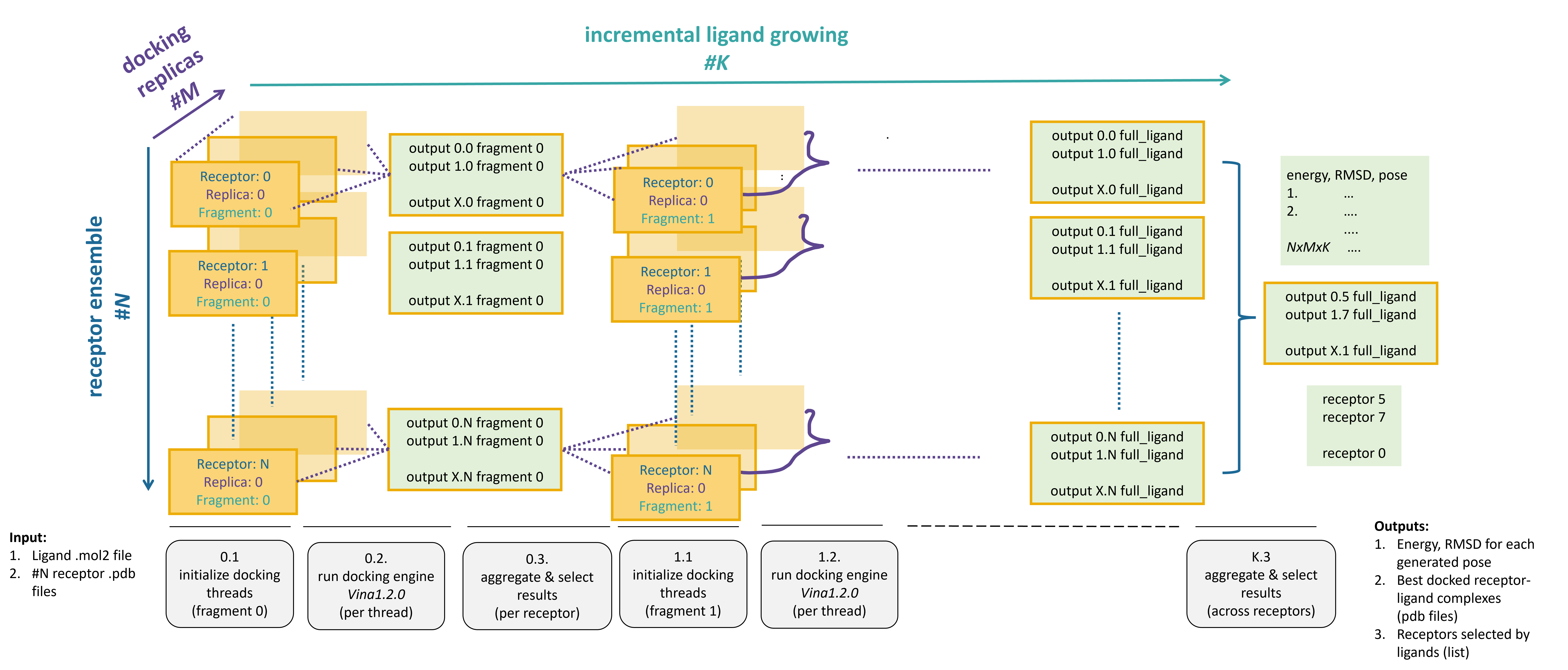 DINC-Ensemble Web Server